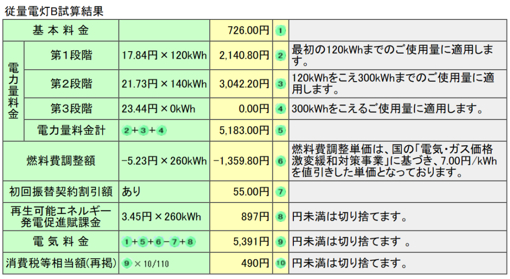 【2023年2月分】TERASELでんき高くなった？大手電力の規制料金プランと電気代バトル｜くまねこキャンパス