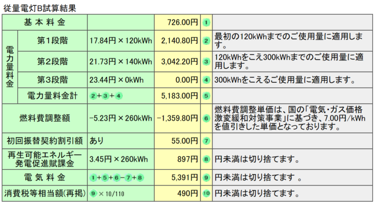 【2023年2月分】TERASELでんき高くなった？大手電力の規制料金プランと電気代バトル｜くまねこキャンパス