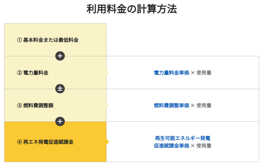【2023年8月分】TERASELでんき安くなった？大手電力の規制料金プランと電気代バトル｜くまねこキャンパス